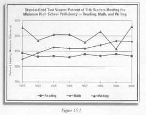15. Standardized Test Scores - NJSSI